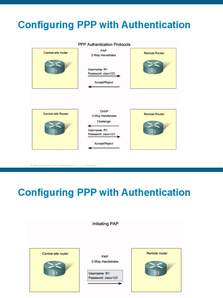 Configuring PPP With Authentication: © 2006 Cisco Systems, Inc. All Rights Reserved. Cisco ...