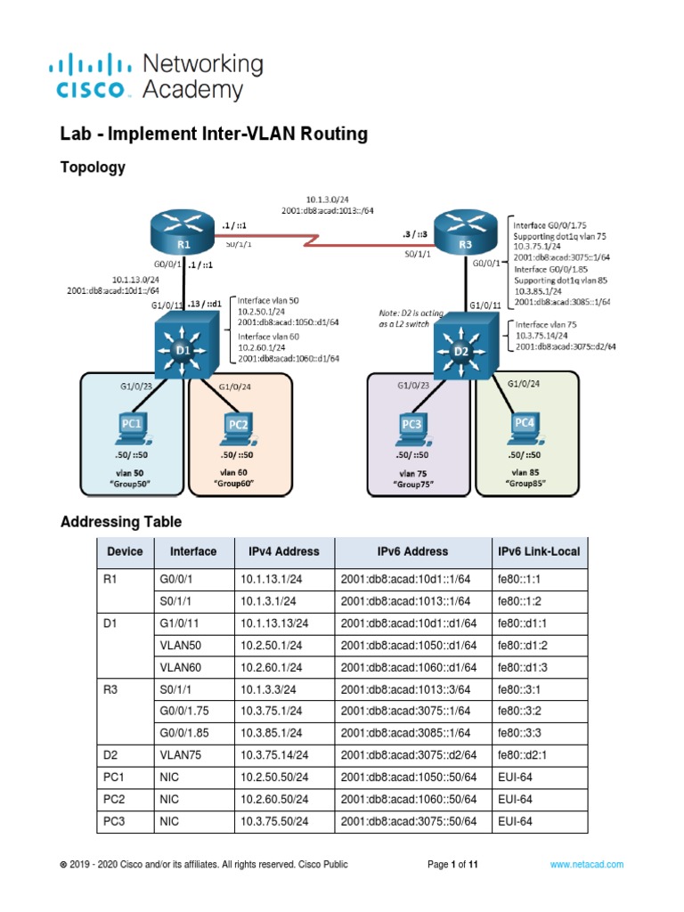 Lab Implement Inter Vlan Routing Pdf I Pv6 Osi Protocols 2857