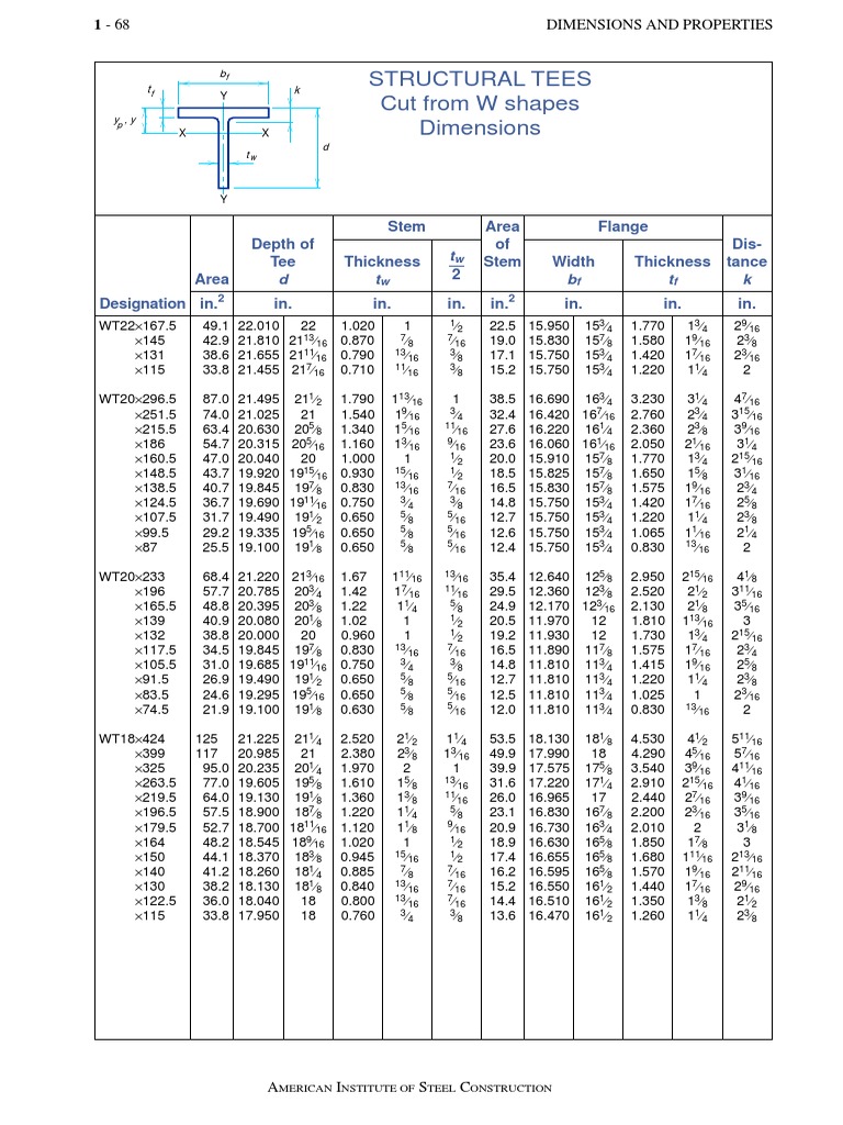 Structural Tee Dimensions and Properties | PDF | Mechanical Engineering ...