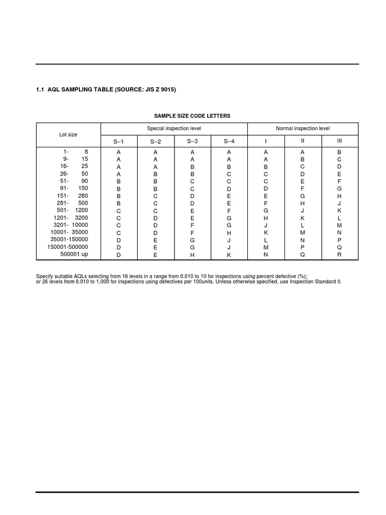1.1 Aql Sampling Table (Source: Jis Z 9015) : Sample Size Code Letters ...