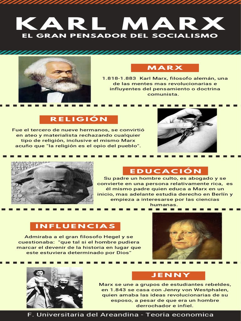 Infografia Marx | PDF | Friedrich Engels | Karl Marx