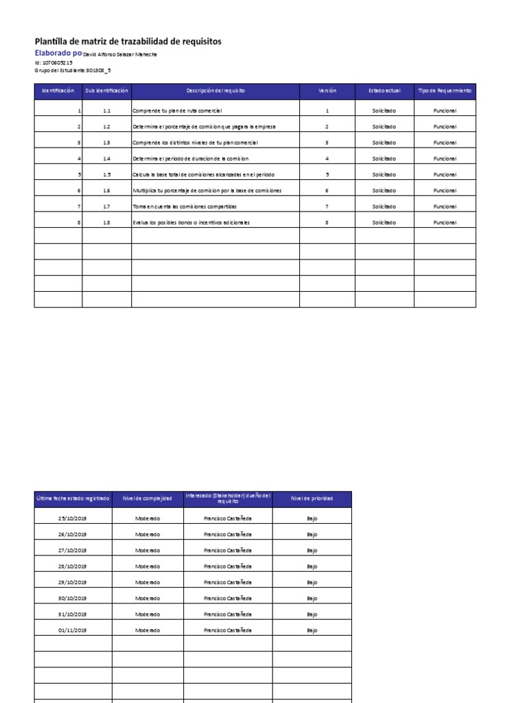 Matriz de Trazabilidad de Requisitos | PDF | Informática | Business