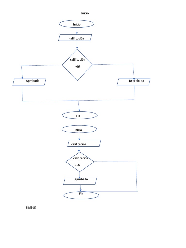 Estructura Selectiva Doble, Simple, Anidada y Multiple | PDF