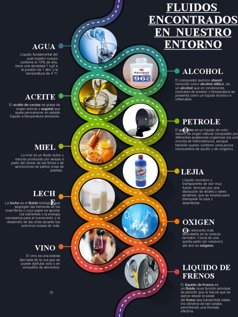 Infografía sobre fluidos y sus propiedades | PDF | Etanol | Petróleo