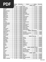 Number 2 Selecta | PDF | Food Ingredients | Foods