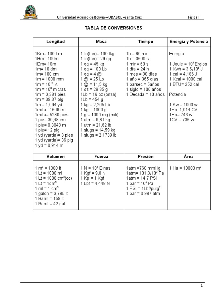 Tabla de Conversiones | PDF