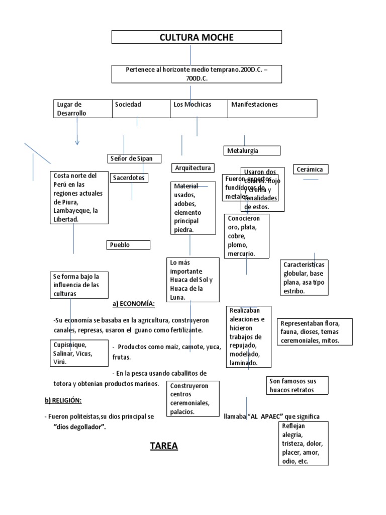 Cultura Moche | PDF | Cultura (general) | Arqueología