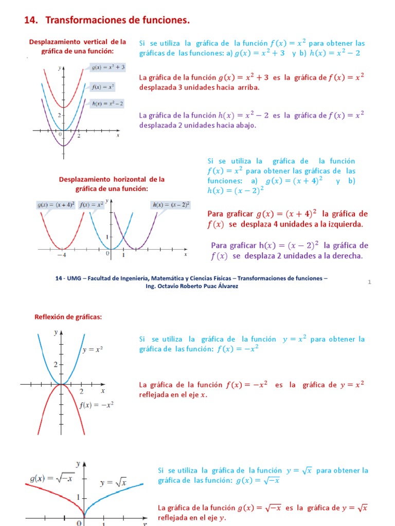 Transformaciones de Funciones | PDF | Función (Matemáticas) | Espacio
