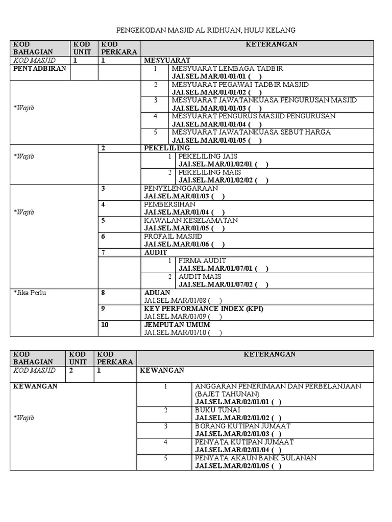 Daftar Fail Masjid Al Ridhuan | PDF