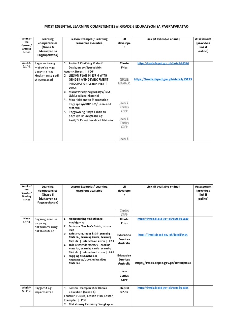 Matrix of Learning Resources Available in EsP Grade 6 | PDF | Education Theory | Behavior ...