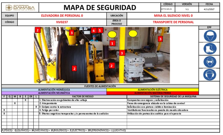 MS-Mapa de Seguridad PDF | PDF | Energía y recursos | Bienestar