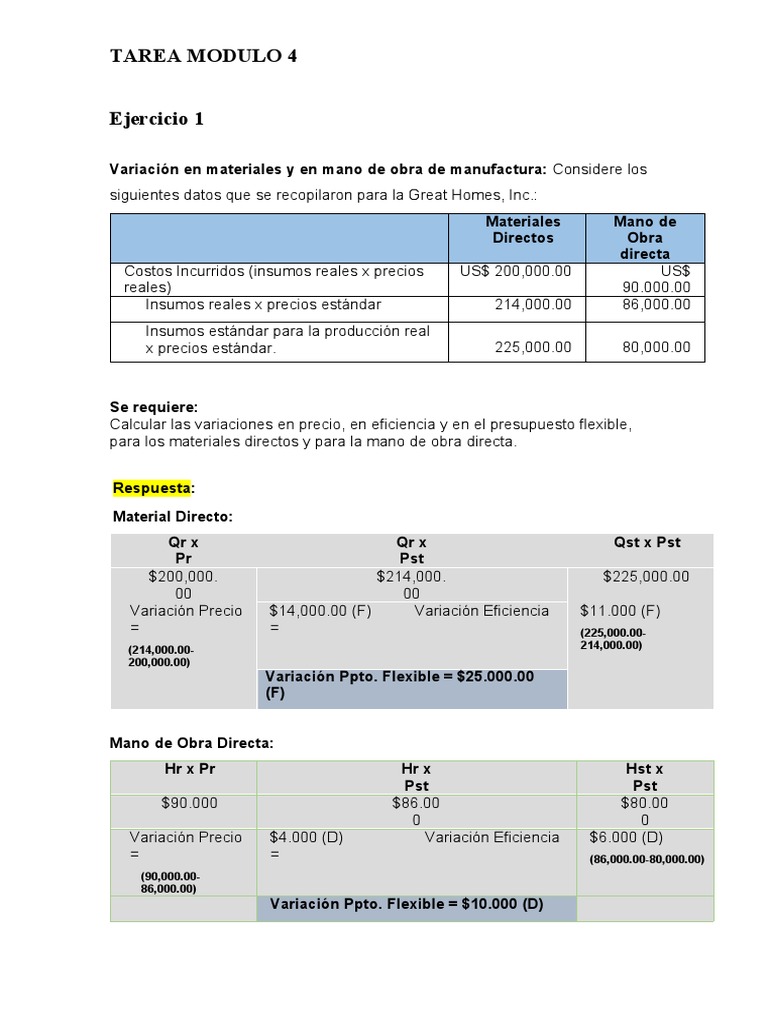 Tarea Modulo 4 | Descargar gratis PDF | Presupuesto | Mercado (economía)