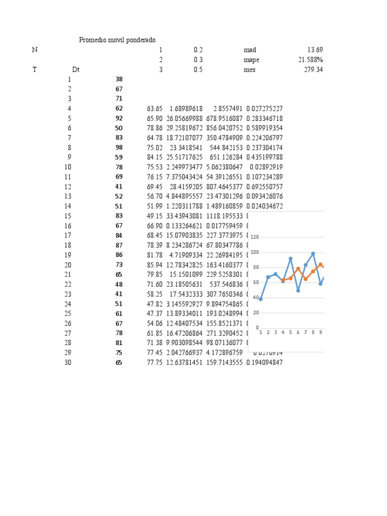 Chart Title | PDF