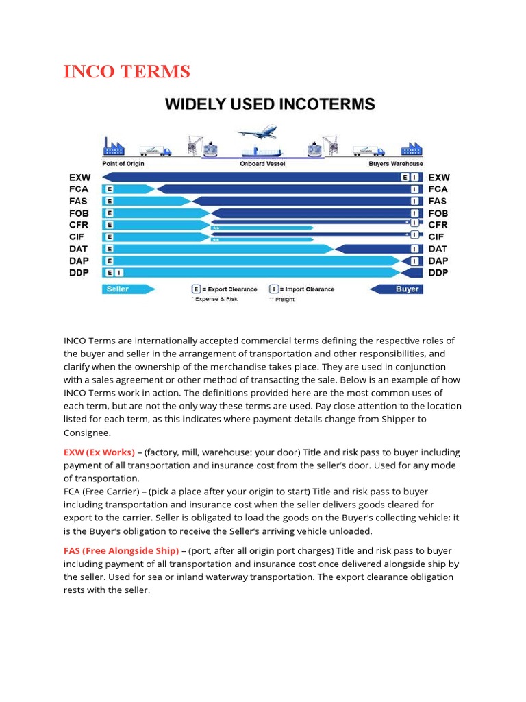 Inco Terms: EXW (Ex Works) | PDF | Industries | Trade