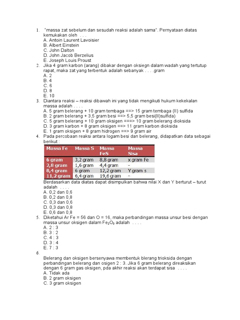 Soal Hukum Dasar Kimia | PDF