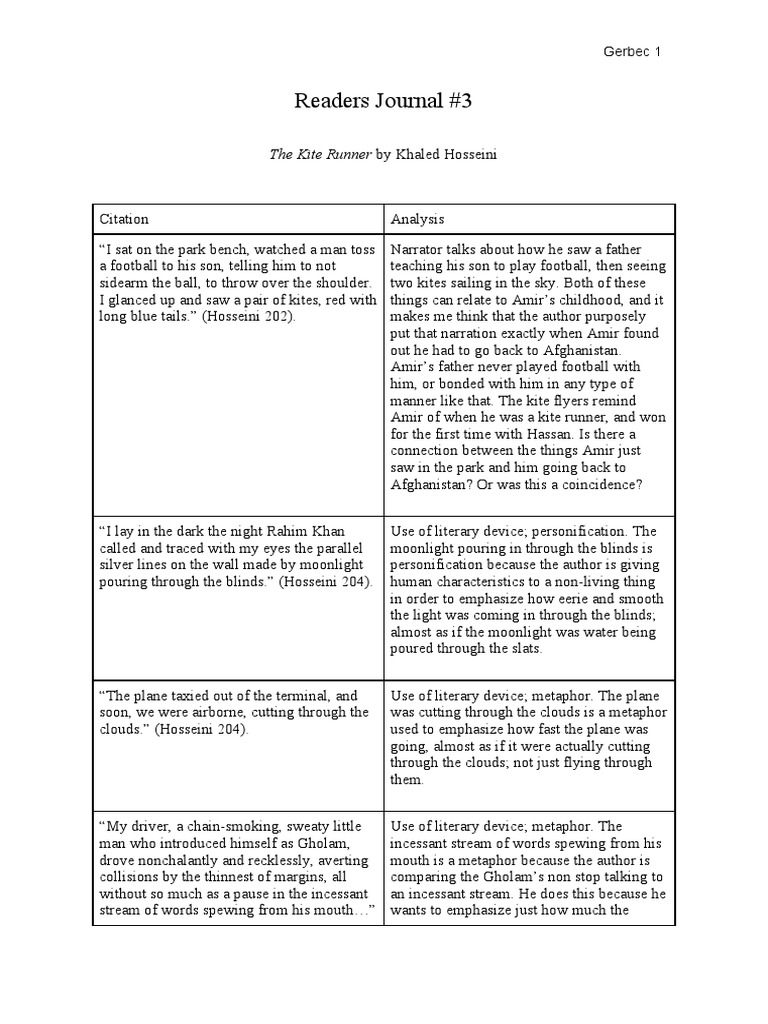Readers Journal On The Kite Runner | PDF