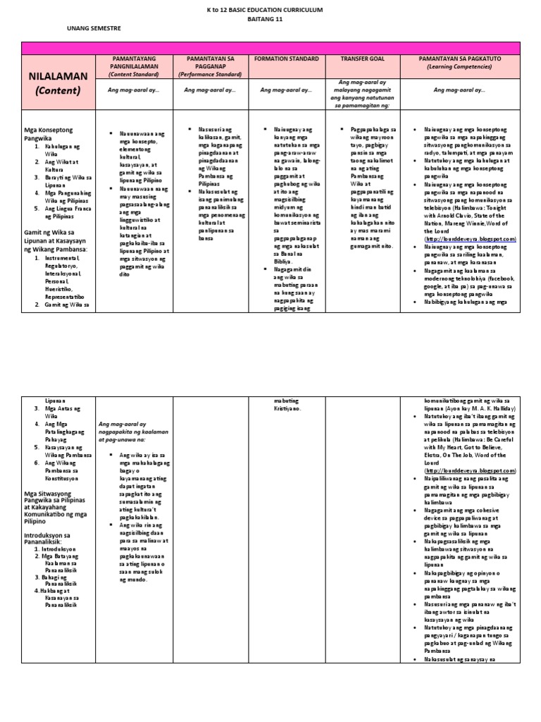 Curriculum Map Gr.11 | PDF