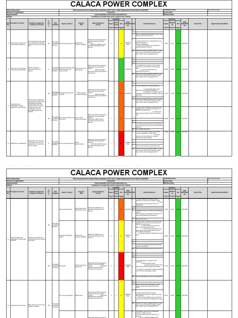 Risk Assessment of Conduit Pipe Installation | PDF | Personal ...