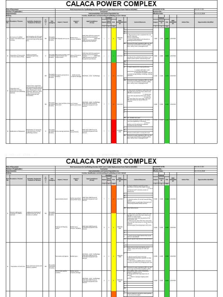 Risk Assessment of Scaffolding Works - Rev. 1 | PDF | Personal ...