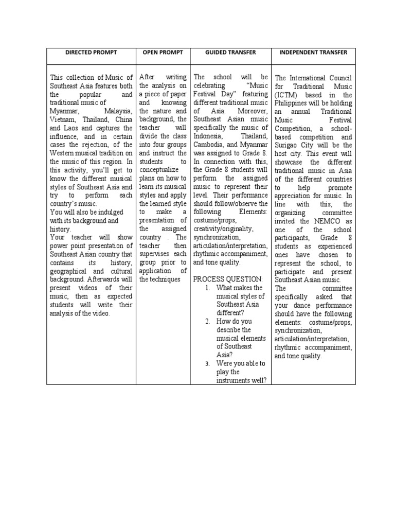 Directed Prompt Open Prompt Guided Transfer Independent Transfer | PDF ...