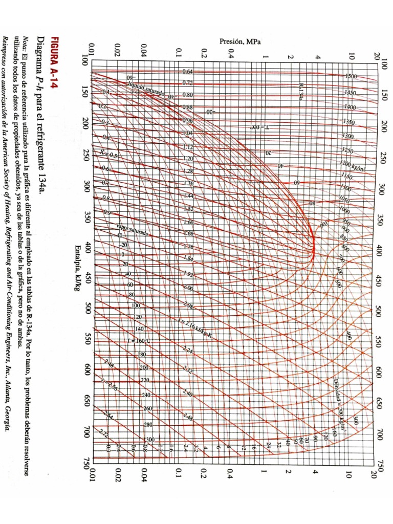 R134a Diagrama P-H - 03-07-2014 8-20 | PDF