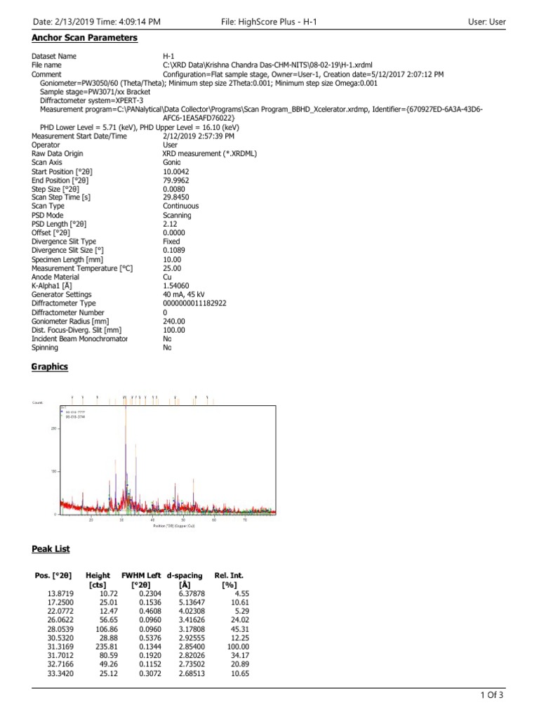 Anchor Scan Parameters: Date: 2/13/2019 Time: 4:09:14 PM File ...