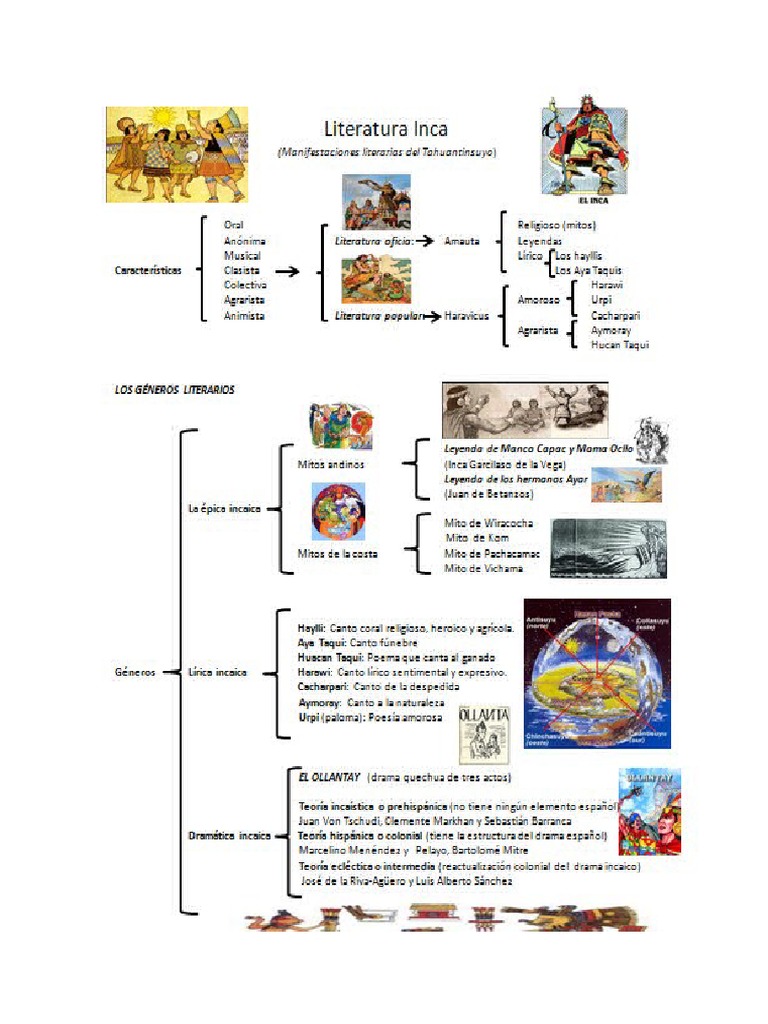 Literatura Inca | PDF