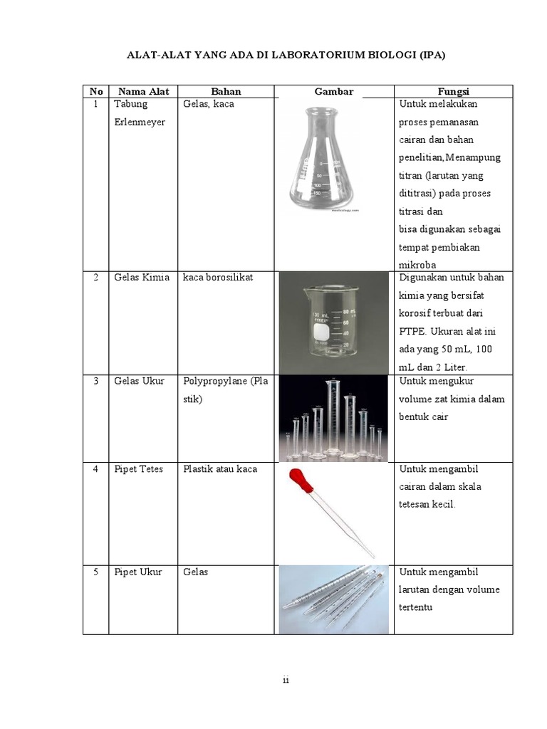 Alat Laboratorium Biologi 02 | PDF