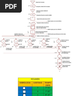 DAP - Diagrama de Actividades Del Proceso | PDF | Los símbolos ...