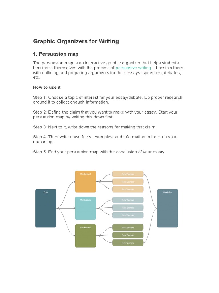 Graphic Organizers For Writing: 1. Persuasion Map | Download Free PDF ...