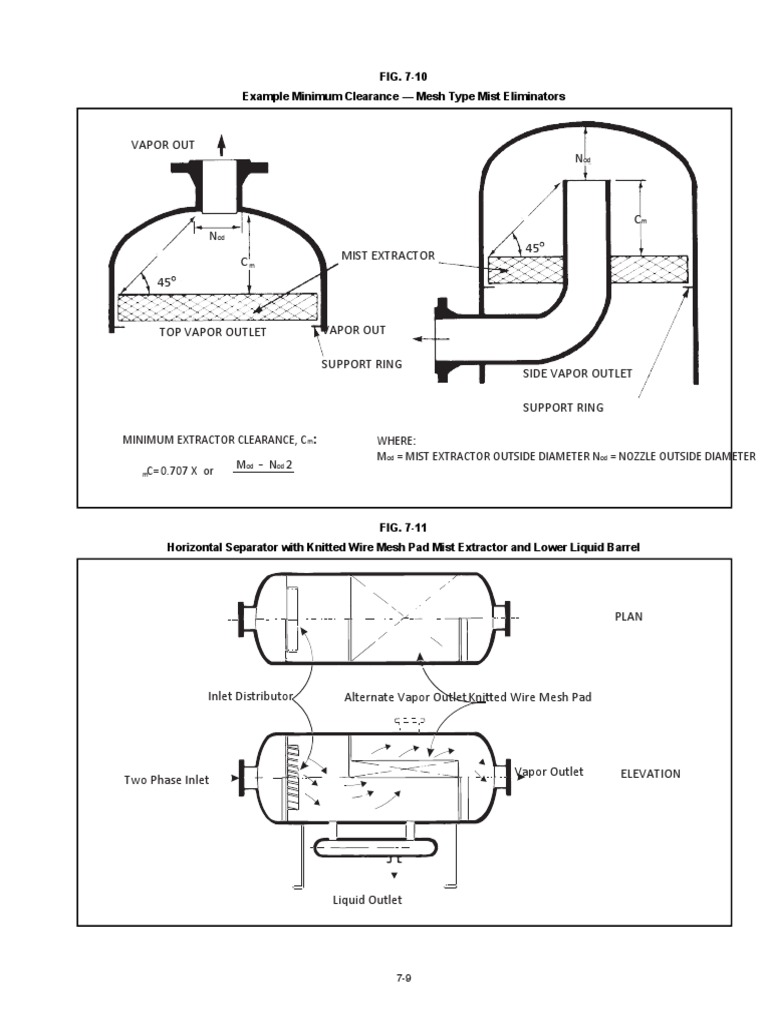 Vapor Out N: FIG. 7-10 Example Minimum Clearance - Mesh Type Mist ...