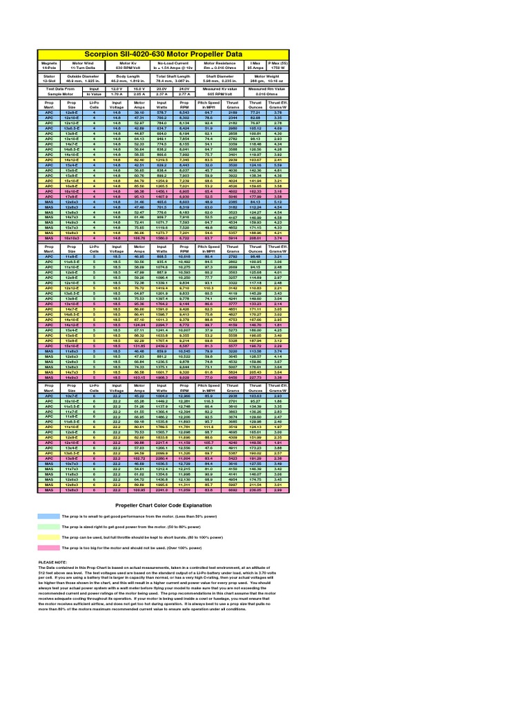 Scorpion SII-4020-630 Motor Propeller Data: Propeller Chart Color Code ...