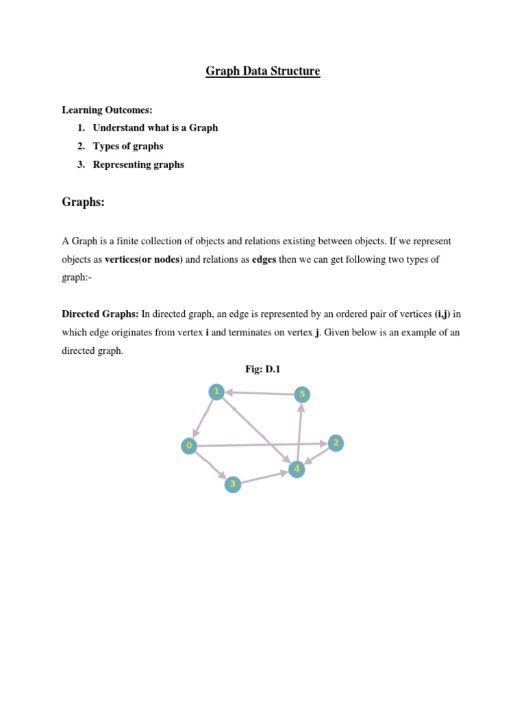 Graph Data Structure: Learning Outcomes: 1. Understand What Is A Graph ...