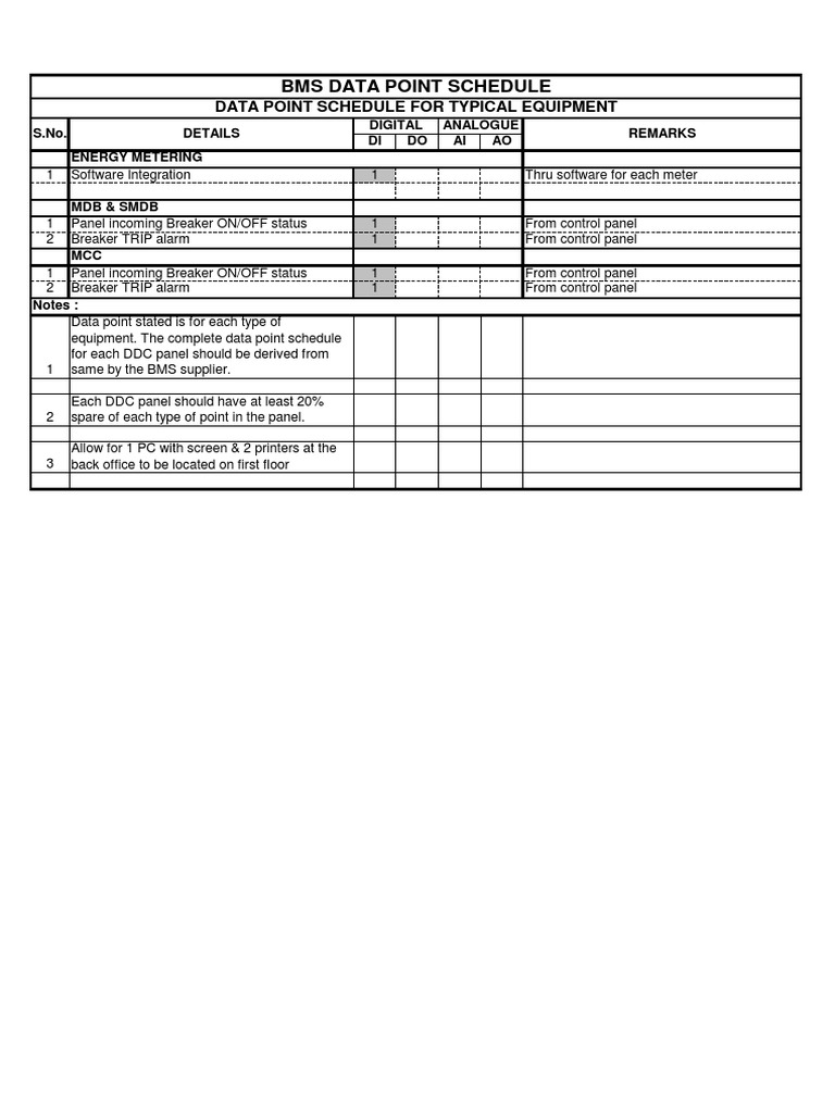 Data Point Schedule For Typical Equipment | PDF