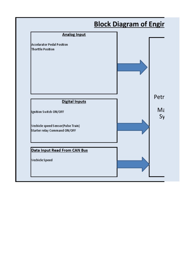 Engine Management System Block Diagram | PDF