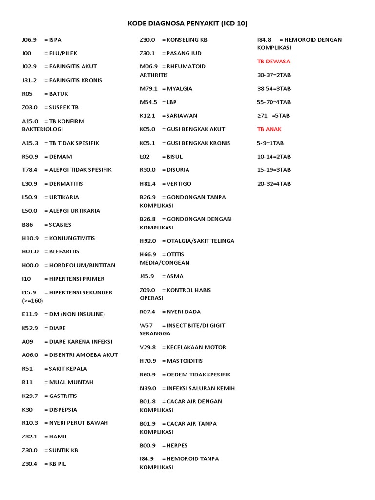 Kode ICD10 | PDF