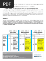 AAMA 2604 & 2605 Powder Coating Standards | PDF