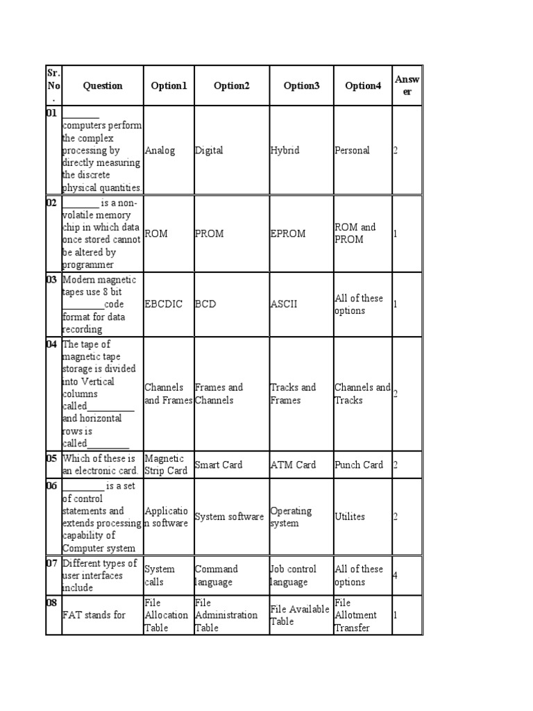 Sr. No - Option1 Option2 Option3 Option4 Answ Er 01 | PDF | Class (Computer Programming ...