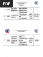 MELCs in Practical Research 1 | PDF | Learning | Qualitative Research