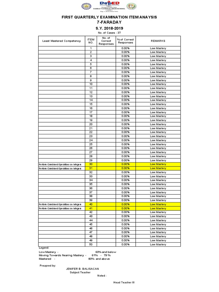 Item Analysis Quarterly Assessment | PDF | Discrete Mathematics | Equations