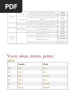 Vlastiveda Časová Priamka | PDF