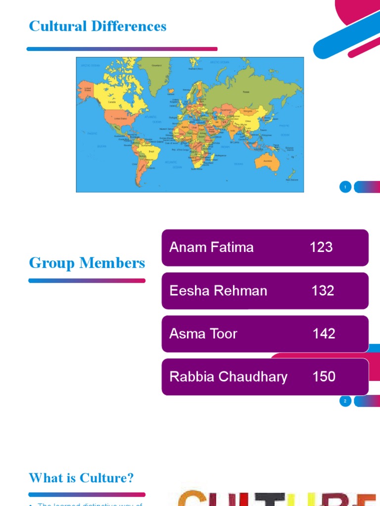 IBM Presentation | PDF | Human Communication | Communication