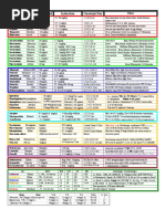 Psych Drugs Cheat Sheet | Selective Serotonin Reuptake Inhibitor ...