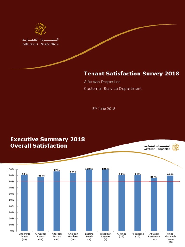 Tenant Satisfaction Survey 2018 Results | PDF | Business