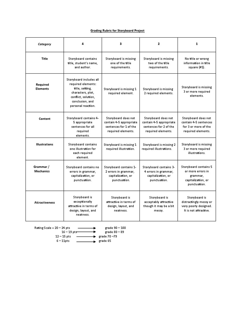 Category: Grading Rubric For Storyboard Project | PDF | Cognition ...