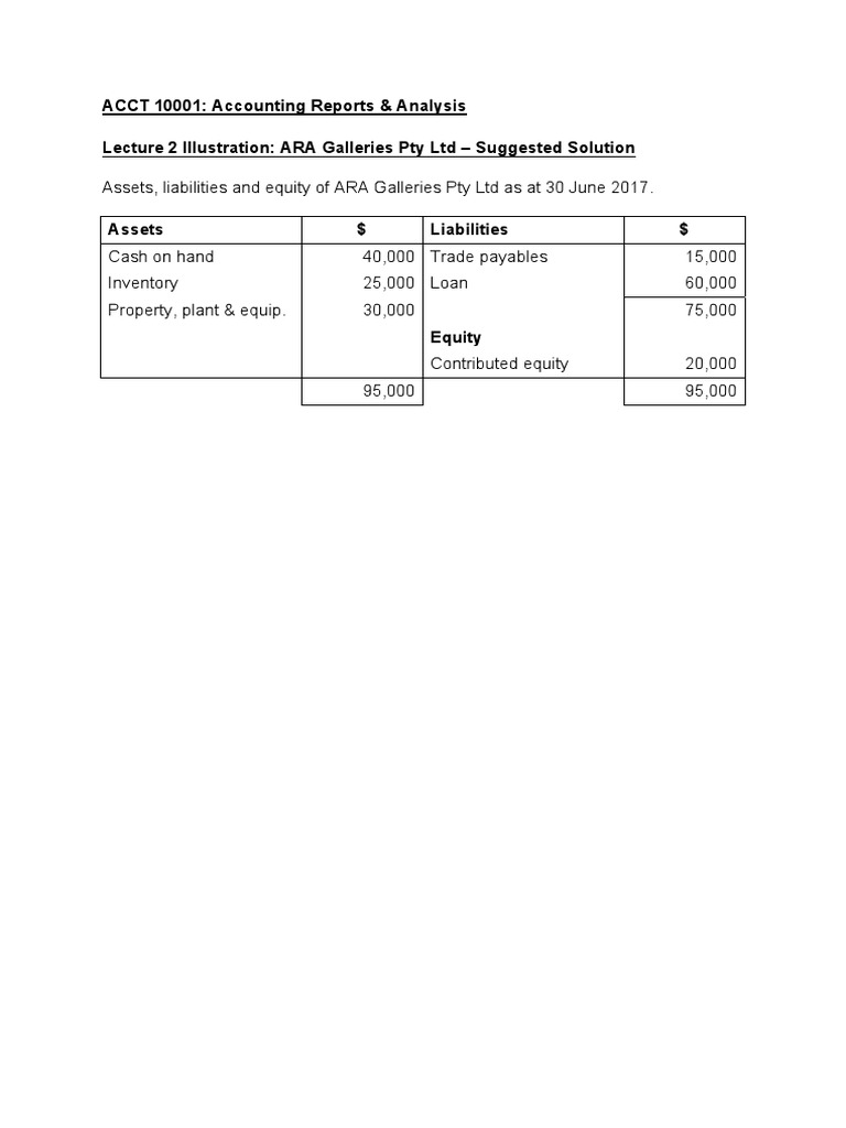 Financial Analysis of ARA Galleries Pty Ltd for the Year Ended 30 June ...