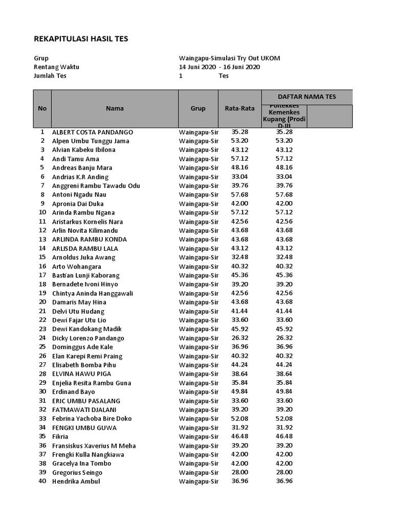 Data Rekap Hasil Tes | PDF
