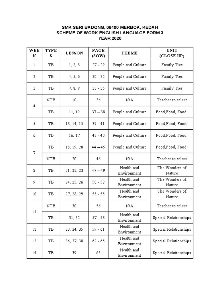 SMK Seri Badong, 08400 Merbok, Kedah Scheme of Work English Language ...