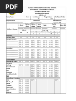 Karnofsky/Lansky Performance Status | PDF