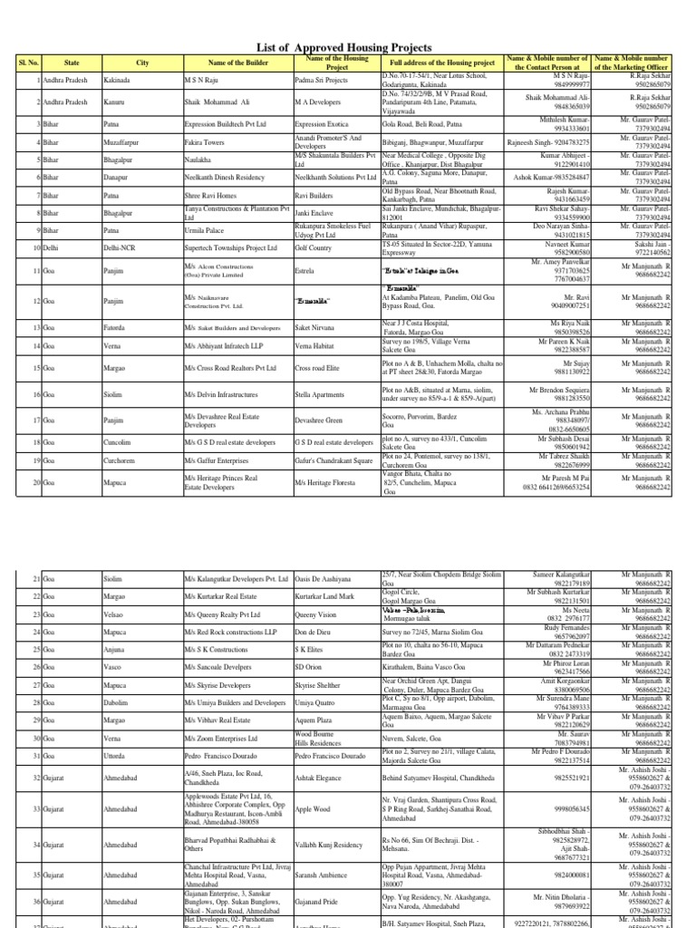 Approved Housing Projects List | PDF | Gujarat | Bangalore